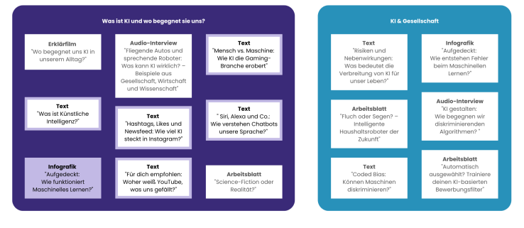 Wie funktioniert Maschinelles Lernen? | AI Campus Wie funktioniert Maschinelles Lernen? | AI Campus